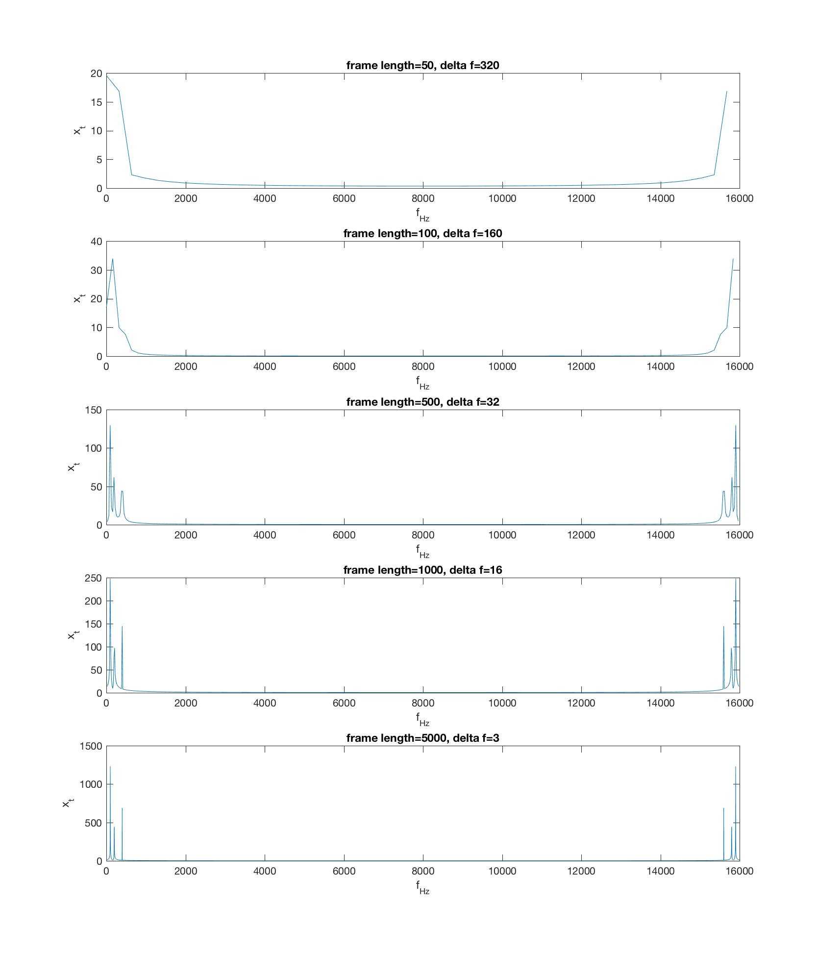 Multimedia Processing